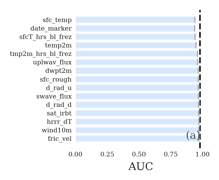Permutation Importance Documentation — Scikit-Explain latest documentation
