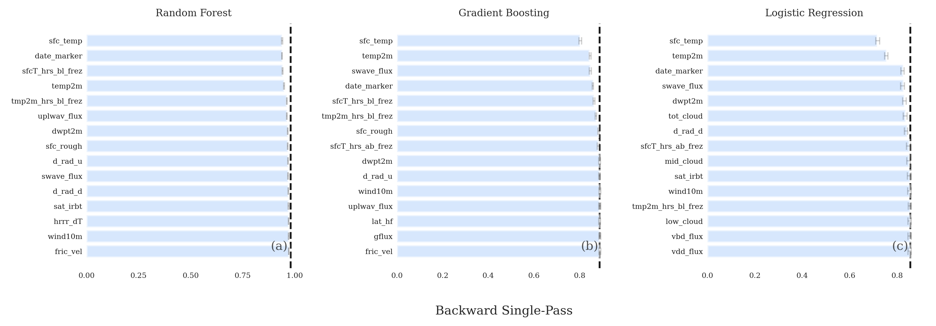 Permutation Importance Documentation — Scikit-Explain latest documentation