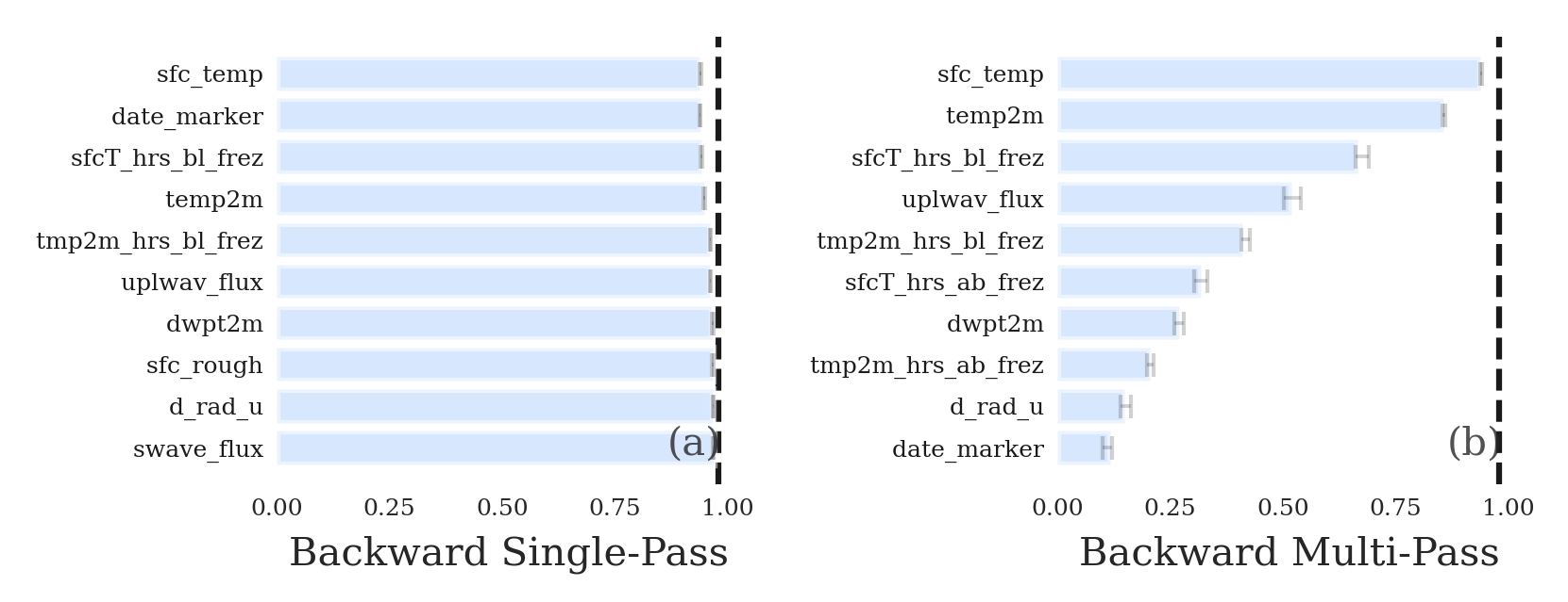 Permutation Importance Documentation — Scikit-Explain latest documentation