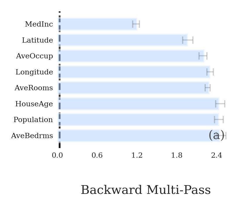 Permutation Importance Documentation — Scikit-Explain latest documentation